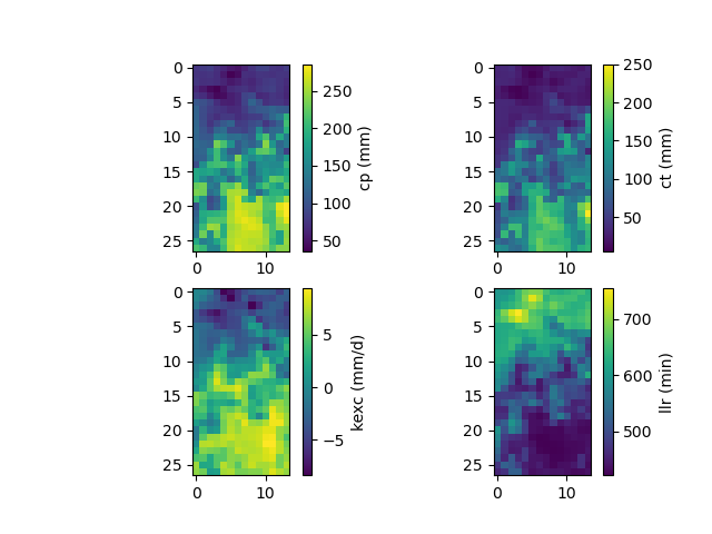 Regionalization And Spatial Validation — Smash 112 Documentation